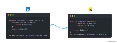 Why Do We Have Const Enums In Typescript