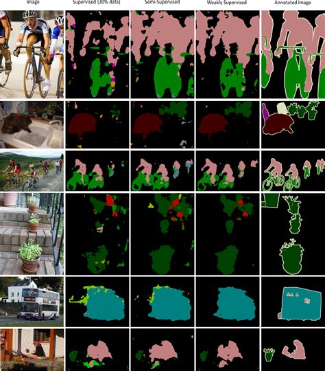 Figure 1 From Semi Supervised Semantic Segmentation Using Generative Adversarial Network