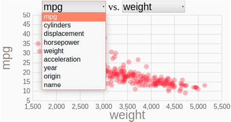GitHub Curran Dataviz Course Online Course On Data Visualization Analysis Design