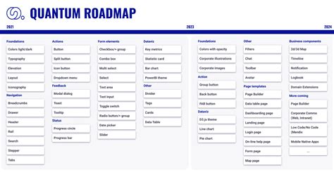 Roadmap Png