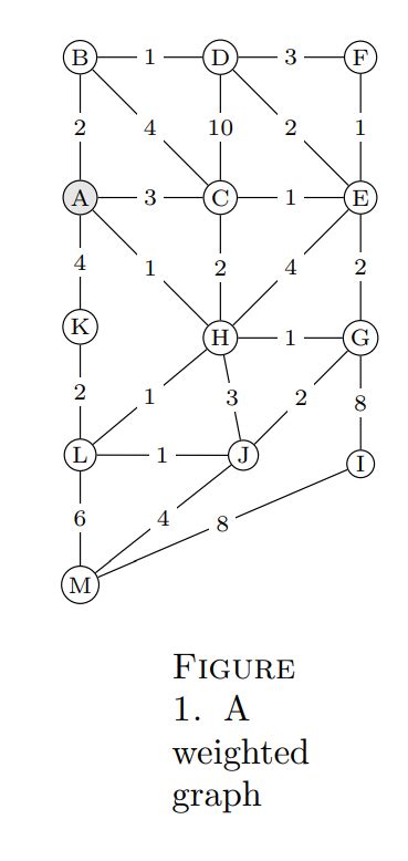 Solved Use Dijkstras Algorithm To Find A Minimal Distance