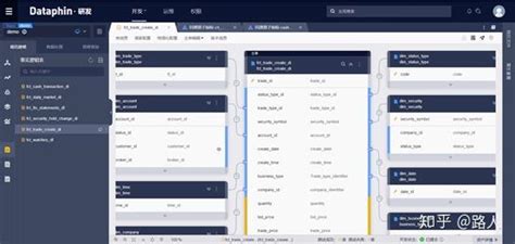 Dataphin，数据中台利器 知乎