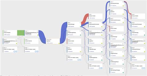 Nuget Package Explorer Update 30k Users 22 Not On Windows One New Feature
