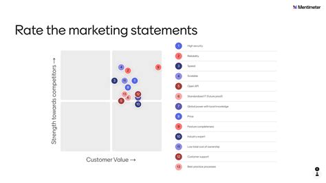 Workshop Templates And Examples Mentimeter