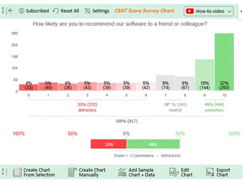 How To Craft Effective Csat Questions A Comprehensive Guide