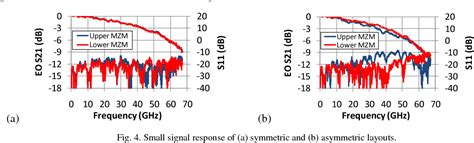 Figure 4 From Tunable Inp Based Optical Iq Modulator For 160 Gbs