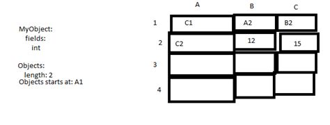 object java for each loop and references stack overflow