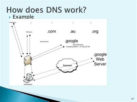 PPT DNS PowerPoint Presentation Free Download ID 5717876