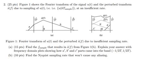 Solved 25 Pts Figure 1 Shows The Fourier Transform Of The