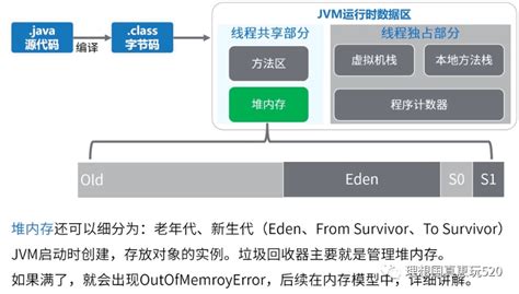 Java程序运行原理分析 知乎