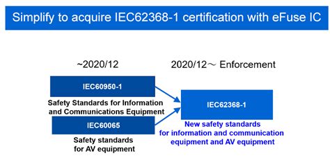 Efuse Ic基础知识 专业集成电路测试网 芯片测试技术 Ic Test