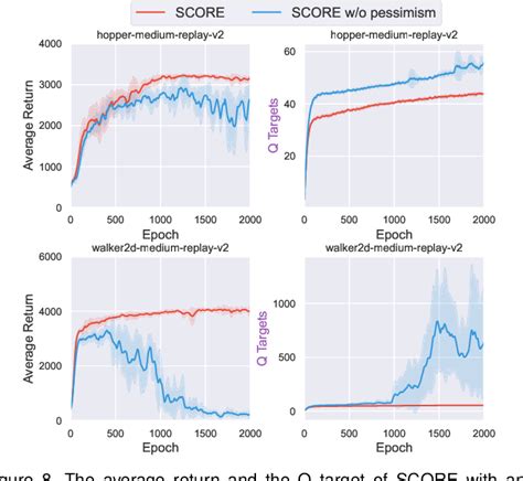 Figure 8 From Spurious Correlation Reduction For Offline Reinforcement