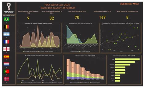 Subhankar Mitra On Linkedin Mavenworldcupchallenge Powerbi