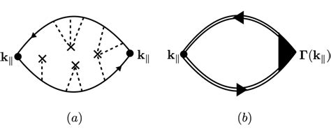 A A Typical Diagram Contributing To The Conductivity In Equation Download Scientific Diagram