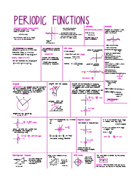 Math 112 Periodic Functions Notes 2 2 76 Uc S