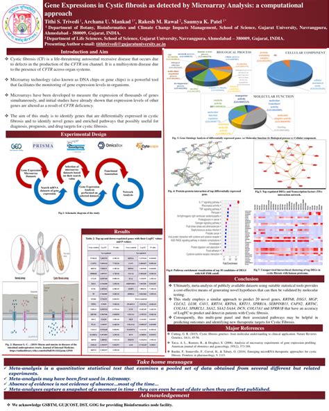 pdf gene expressions in cystic fibrosis as detected by microarray