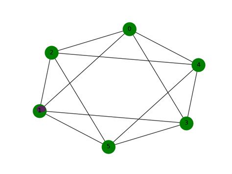 Graph Visualizing Agents Using Mesa Networkx Stack Overflow