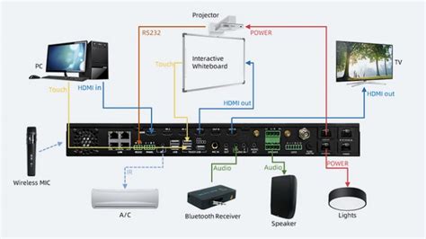 Smart Classroom Automation Q Nex