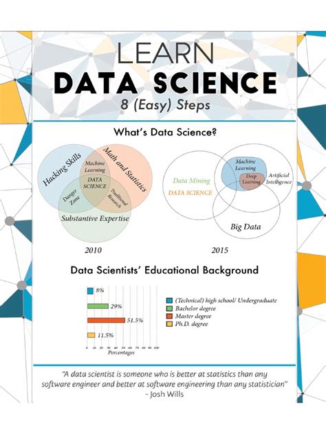 Learn Data Science | PDF