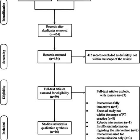 Icf Framework And Stroke Download Scientific Diagram