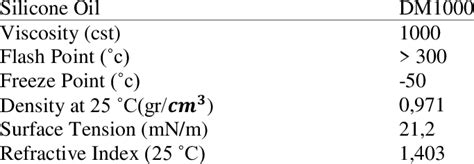 Specific Properties Of Silicone Oil Download Scientific Diagram