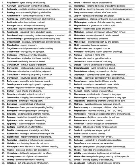 100 Words Every Adult Should Know