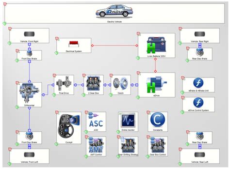 Actuators Special Issue Modeling And Control For Chassis Devices In