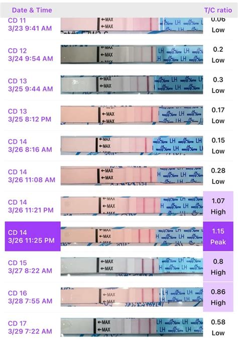 Ovulation Help R Tryingtoconceive