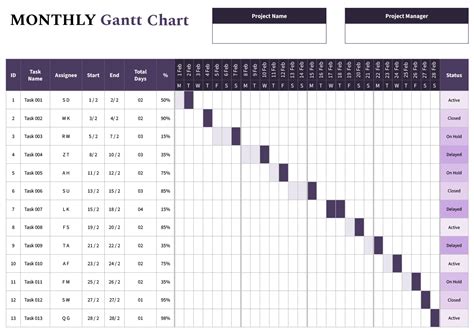 How To Make A Gantt Chart 8 Steps With Templates Highfile