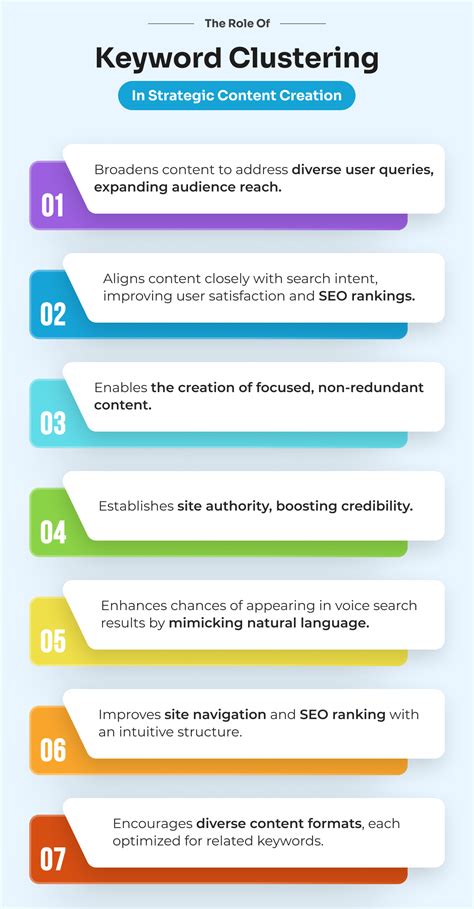 Guide 101 To Harnessing The Power Of Keyword Clustering Klizos Web