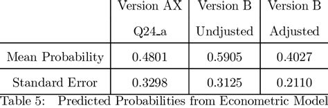 Logistic Regression Parameter Estimates Download Table
