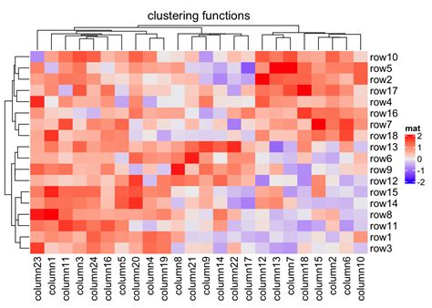 Chapter 2 A Single Heatmap Complexheatmap Complete Reference