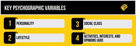 Psychographic Segmentation Marketing For Targeted Strategies