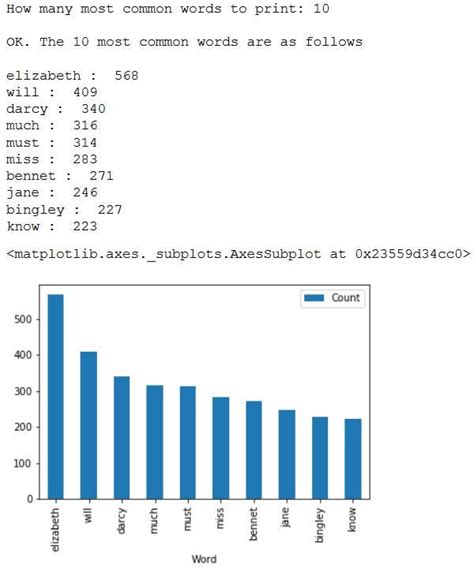 very simple python script for extracting most common words from a story