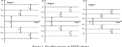Figure 1 From A Novel Adaptive Control Chart With Variable Sample Size