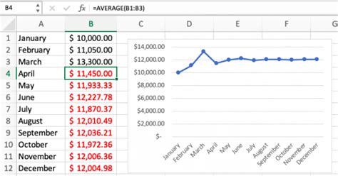 Inventory Forecasting In Excel Pros And Cons How Tos And Basic