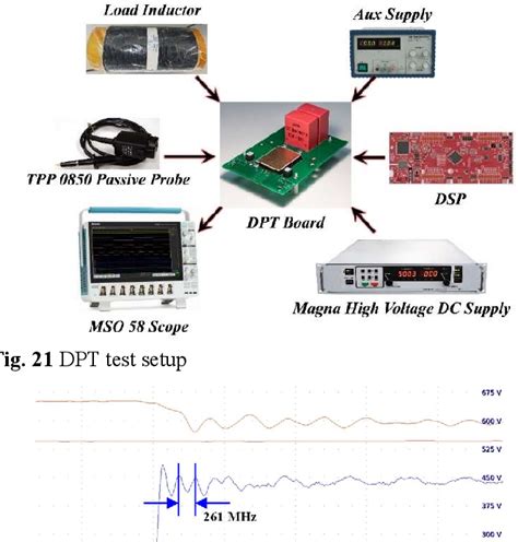 Figure 21 From Design And Optimization Of Gate Driver Integrated Multichip 3d Gan Power Module