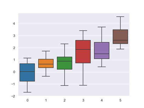Github Moonso Seaviz Small Cli To Test Stuff From The Seaborn Tutorial
