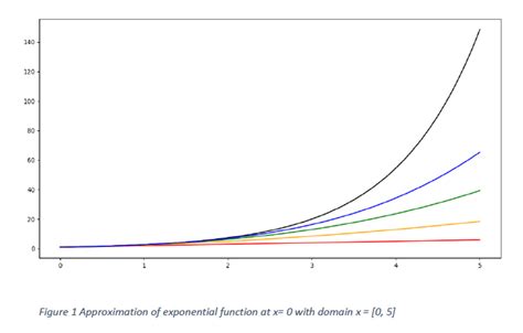 Taylor S Series My Favourite Series Of All Time