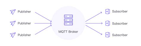 2024 最全面的开源 Mqtt Broker 对比 Emq 2024 最全面的开源 Mqtt Broker 对比 Emq