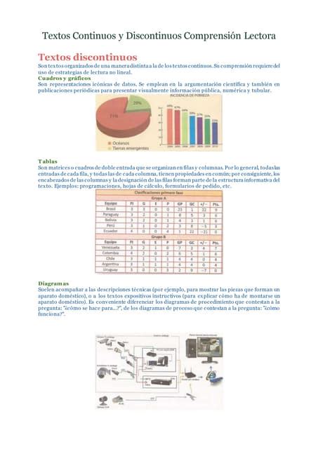 Textos Continuos Y Discontinuos Pptx