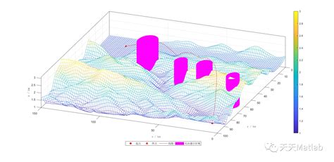 【无人机三维路径规划】基于蜣螂优化算法dbo实现复杂山地地形无人机路径规划附matlab 哔哩哔哩