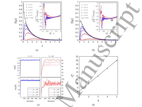 A B Reconstruction Error Using The Block Map A And The Symbol Map Download Scientific