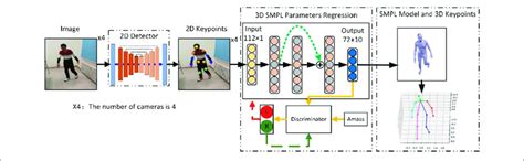 3d human pose estimation structure download scientific diagram