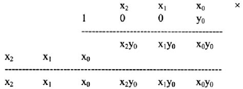 X Multiplications Of BCD Inputs Download Scientific Diagram