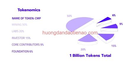Caduceus Cmp Là Gì Toàn Tập Về Cmp Token