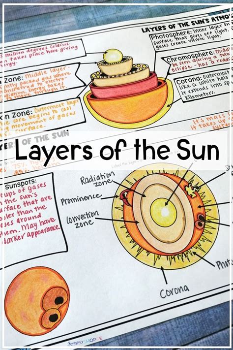Layers Of The Sun Worksheet