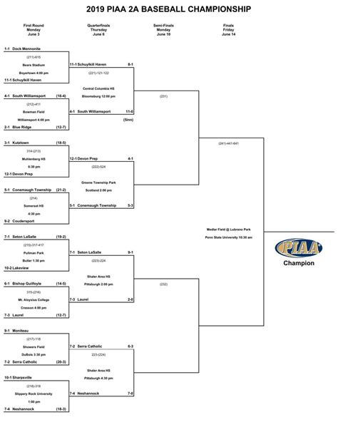 Doubleheader Highlights Thursday Baseball Softball Piaa Action For County Teams Local Sports