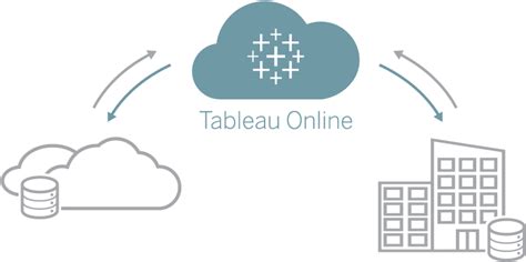 100 Tableau Logo Png Images