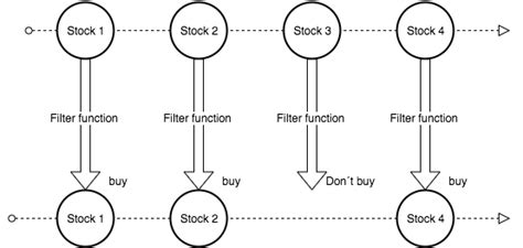 What Is Functional Reactive Programming